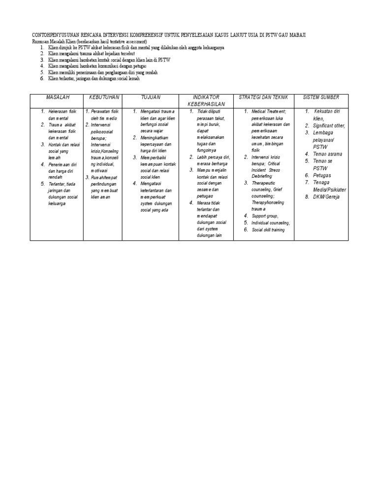 CONTOHPENYUSUNAN RENCANA INTERVENSi | PDF