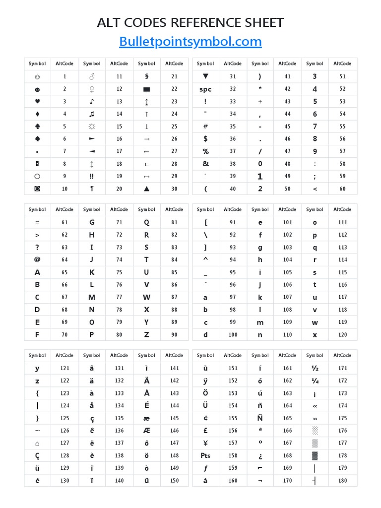 Alt Codes List Alt Key Codes For Symbols | PDF Alt Codes List Alt Key Codes For Symbols | PDF