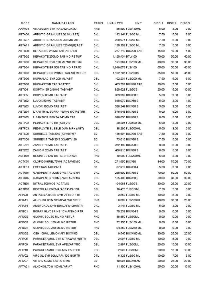 Comprehensive Pharmaceutical Price List | PDF | Medical Treatments ...