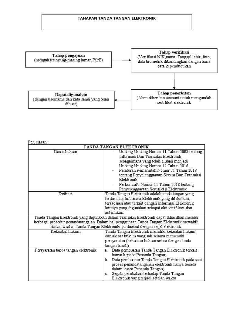 Materi Tte Dan E-Meterai | PDF