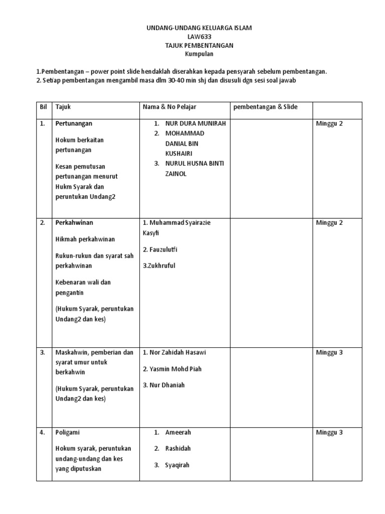 Tajuk Pembentangan Law633 | PDF