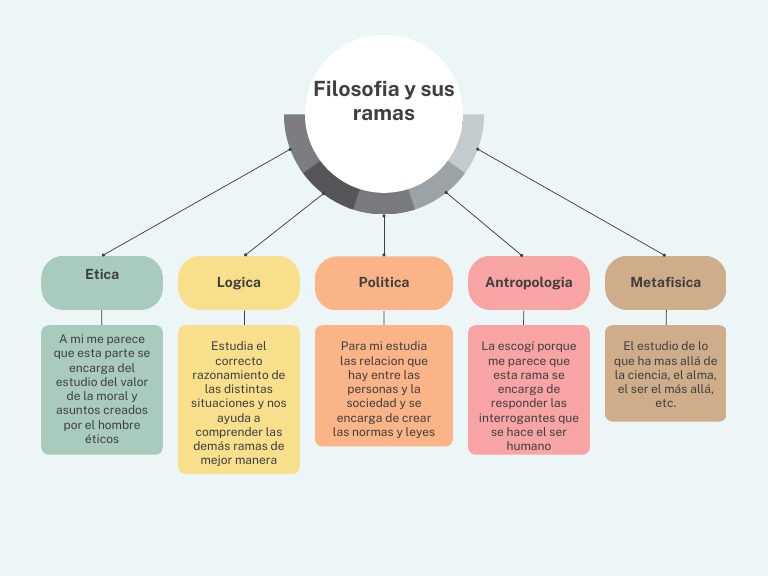 La Filosofía, La Madre de Todas Las Ciencias | PDF