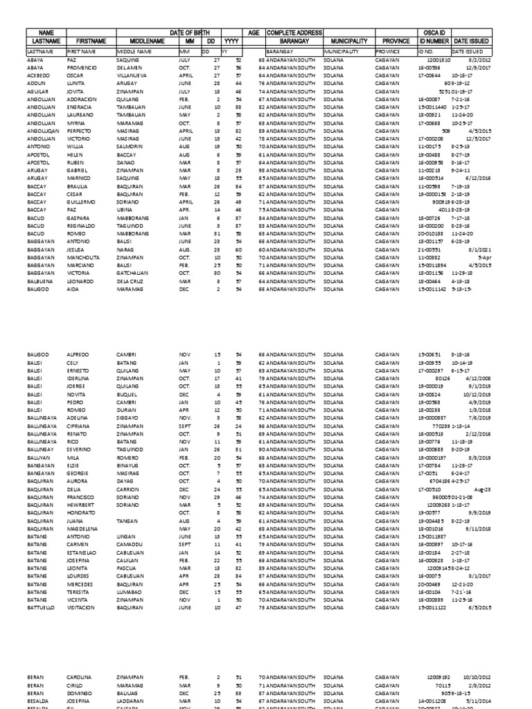 Updated List of Senior Citizen (Autorecovered) | PDF
