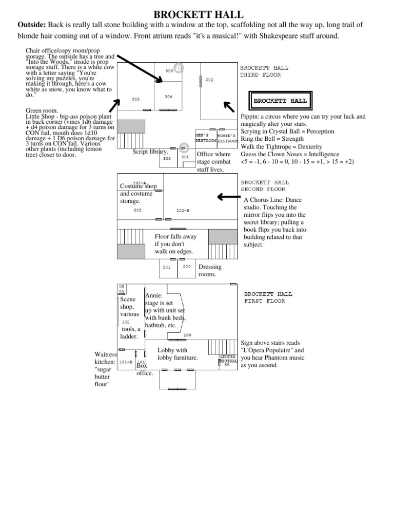 Hawthorne Hall | PDF
