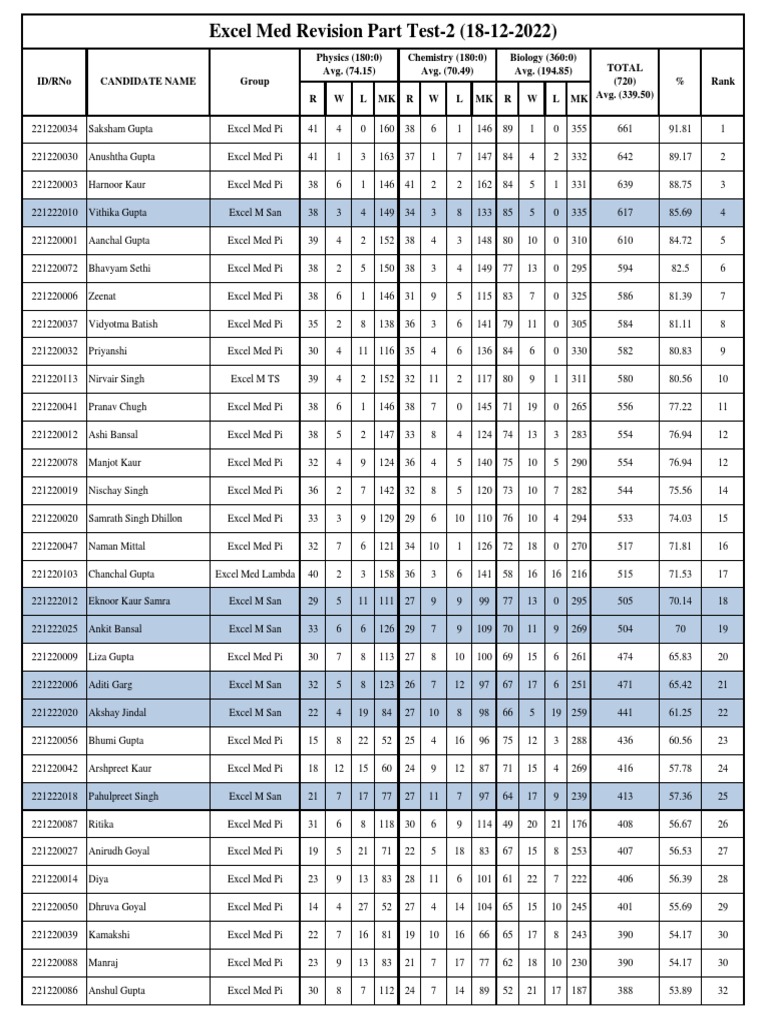 Excel Med Revision Part Test-2 (18-12-2022) | PDF