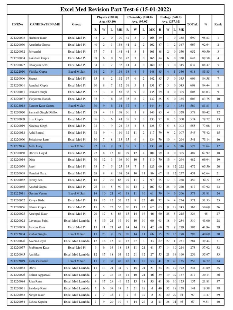 Excel Med Revision Part Test-6 (15-01-2022) | PDF