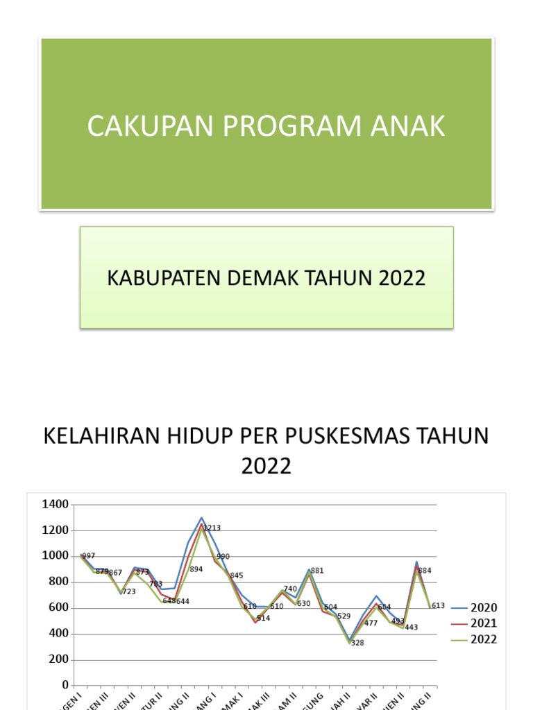 Cakupan Program Anak 2022 | PDF