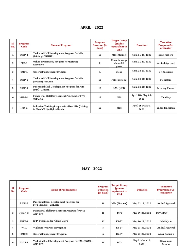 IICM Training Calendar 2022-23 | PDF