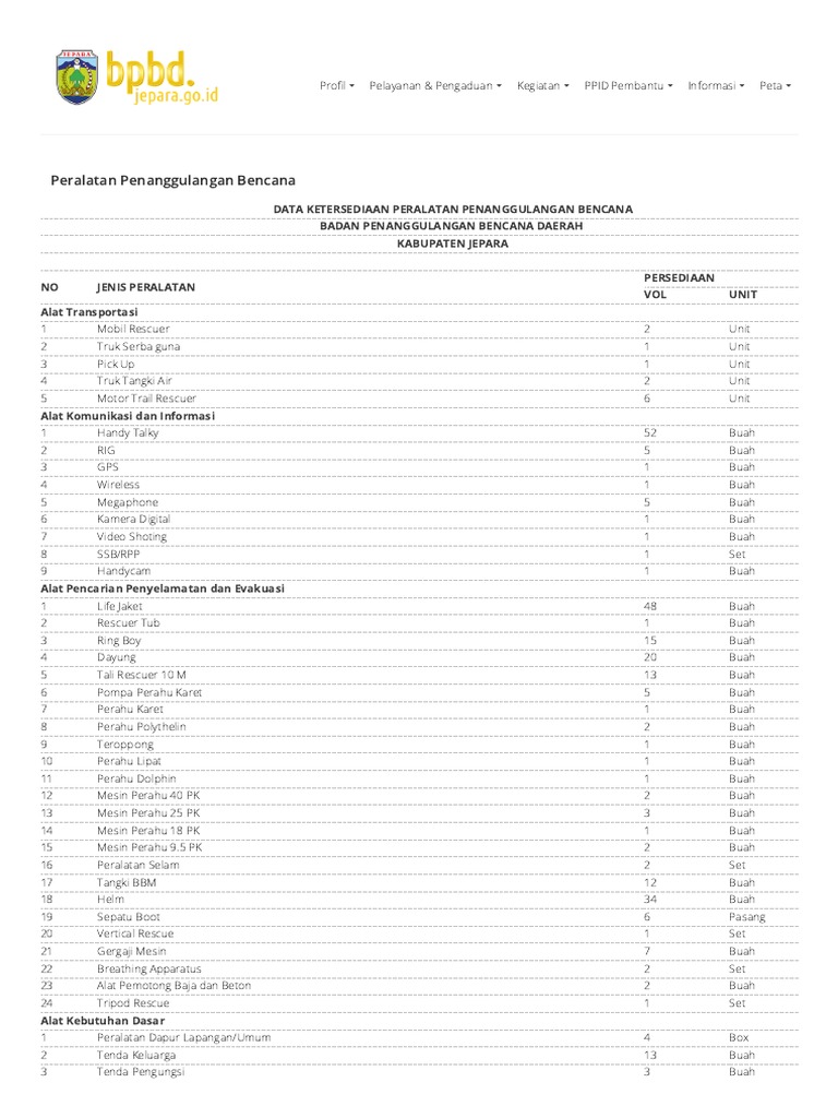 Peralatan Penanggulangan Bencana - BPBD Jepara | PDF