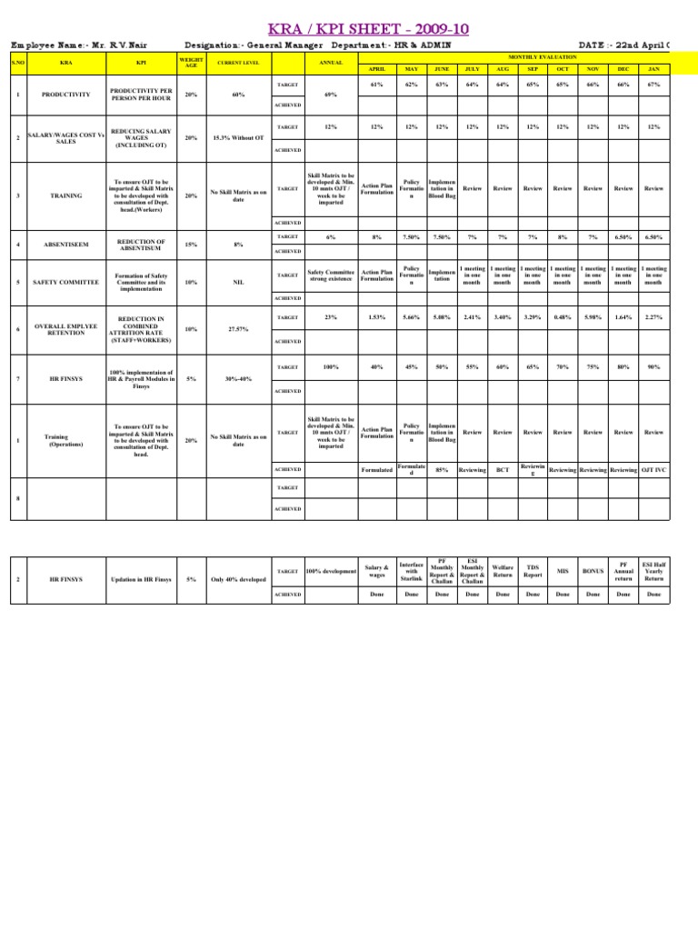 Kra & Kpi Sheet HR & Admin 09-10 Final | PDF | Salary | Business Economics