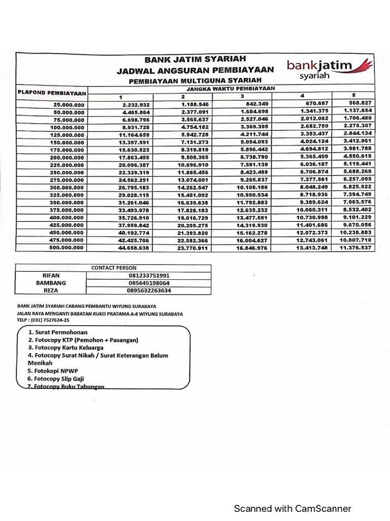Tabel Angsuran Multiguna | PDF