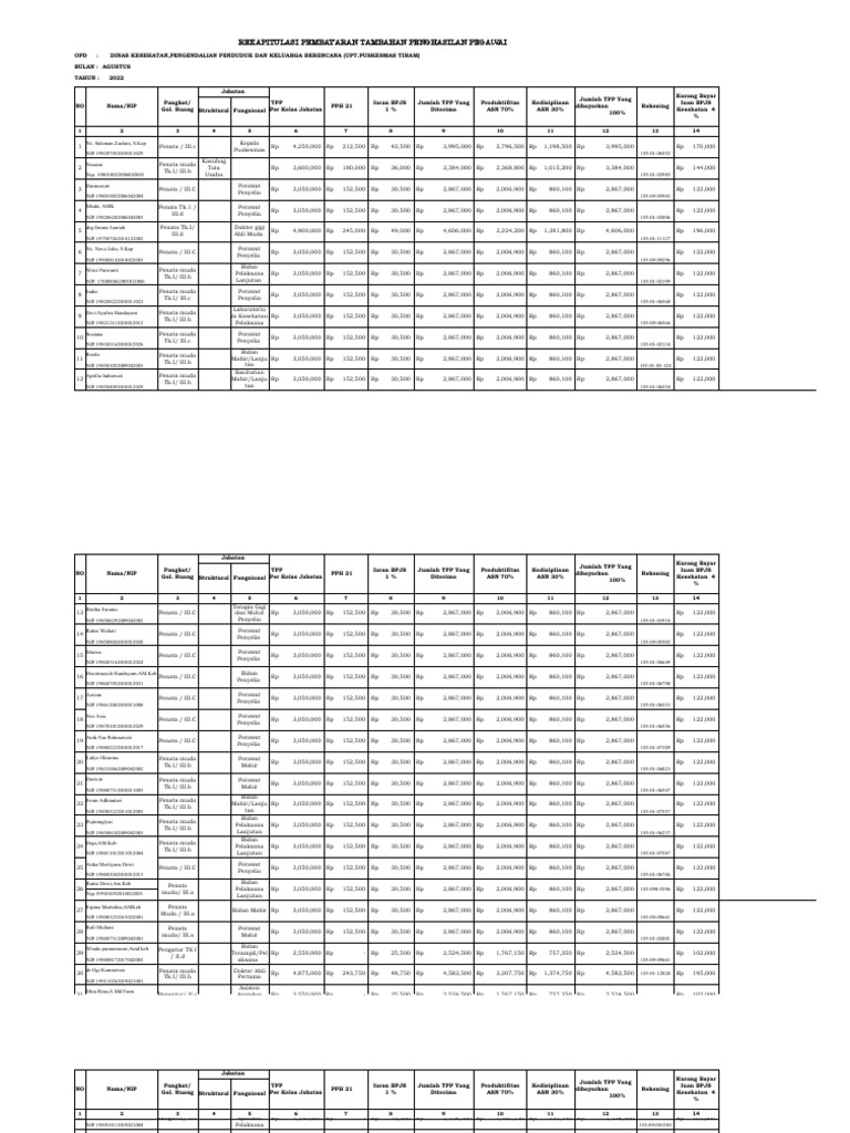 13.Tpp 2021 Tiram Agustus 2022 | PDF