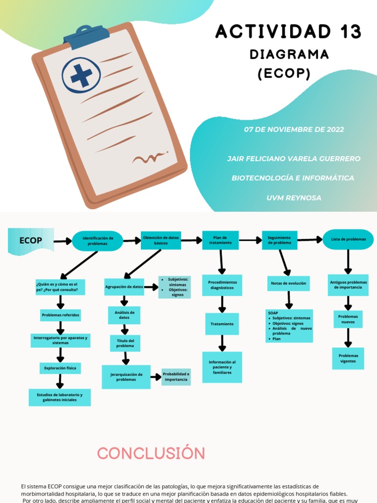 Act13 JFVG | PDF | Medicina CLINICA | Cuidado de la salud