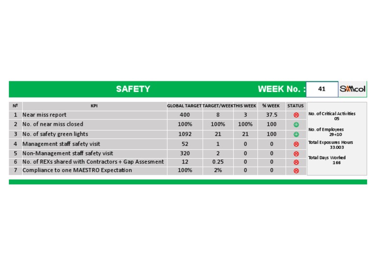 Safety Performance Metrics | PDF