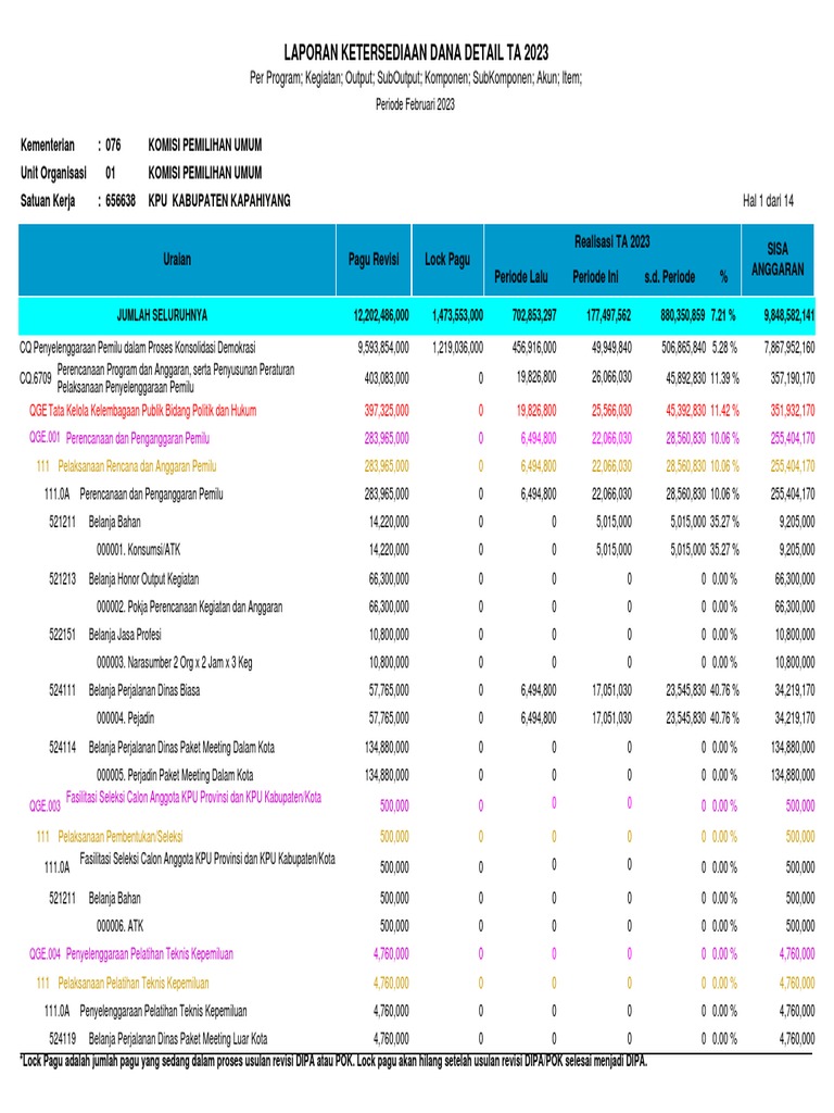 Laporan Fa Detail (16 Segmen) | PDF