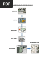 Process Flow Chart For Ring Spinning | PDF