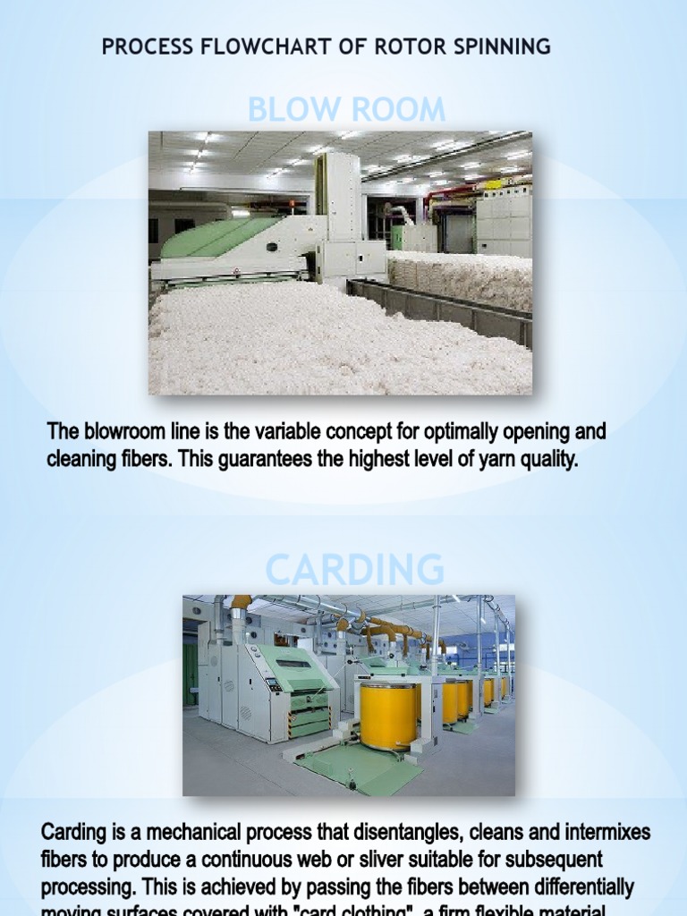 Process Flowchart of Rotor Spinning | PDF