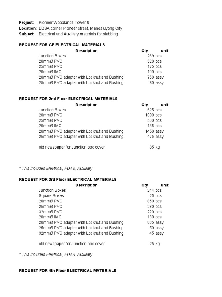 Request for electrical and auxiliary materials for architectural works ...