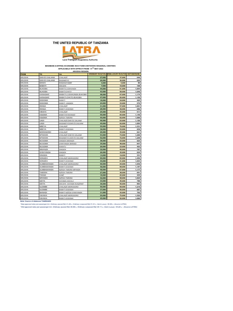 sw-1652536201-MKOA WA ARUSHA | PDF | Transport