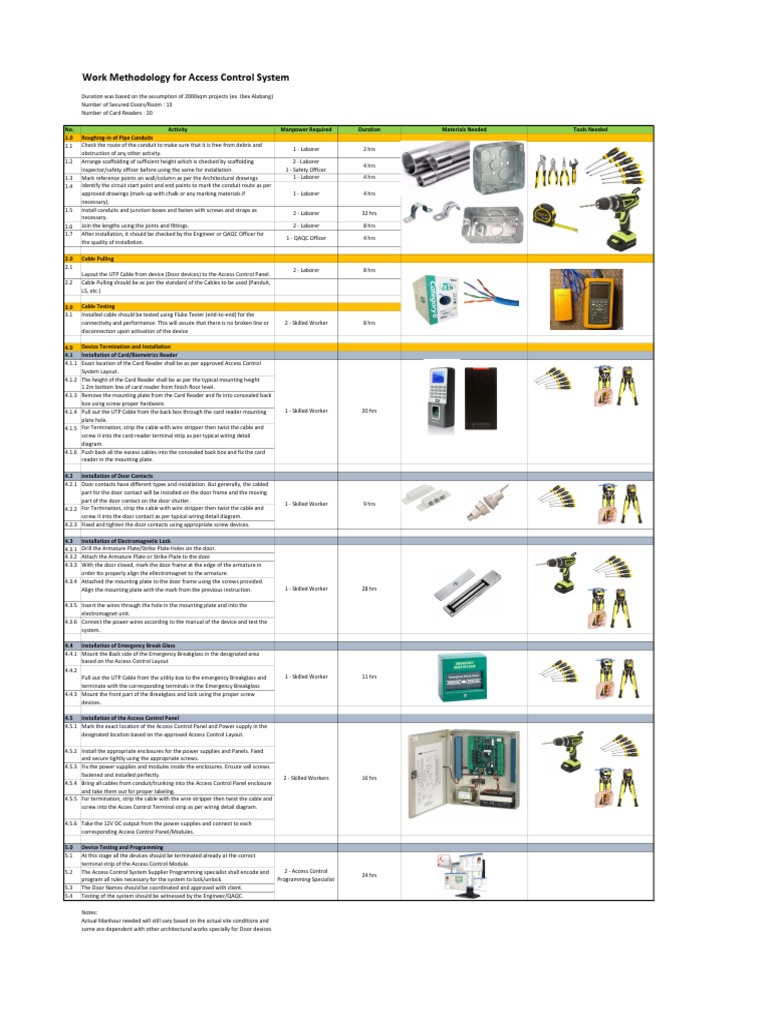 Access Control System Installation Methodology | PDF | Access Control ...