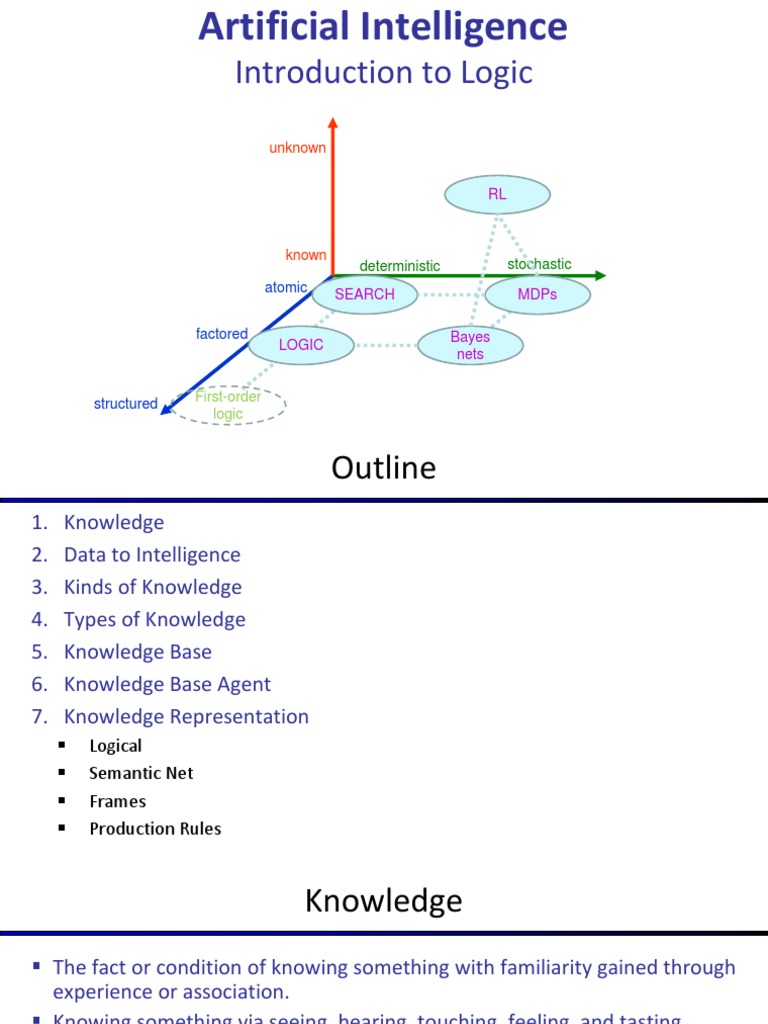 7 Knowledge Representation | PDF | Knowledge Representation And Reasoning | Knowledge