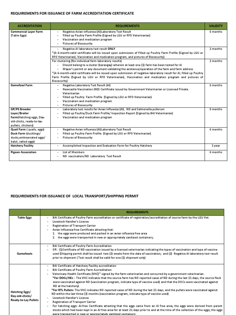 Quarantine Requirements For Issuance Poultry Farm Accr Cert Shipping ...