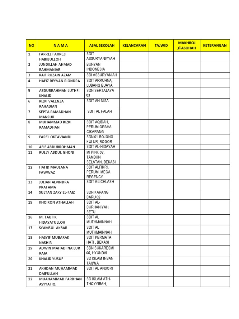 Absen PPDB Gel 1 | PDF
