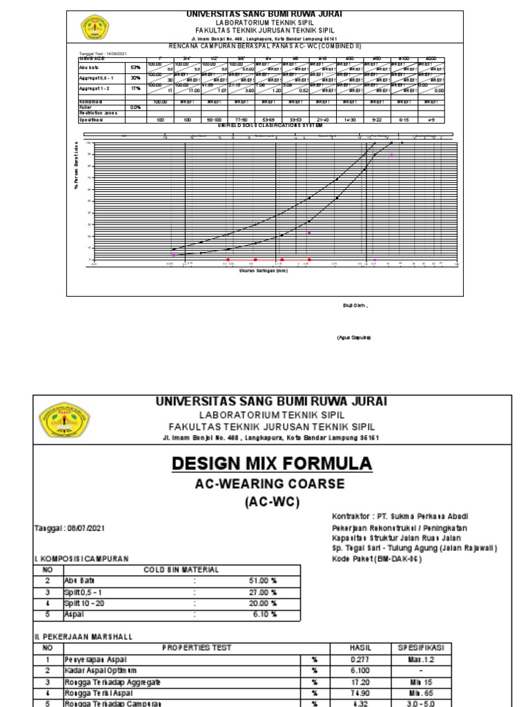 DMF Rev. Ac-Wc Cv. Rejeki A. Abadi 2022 | PDF