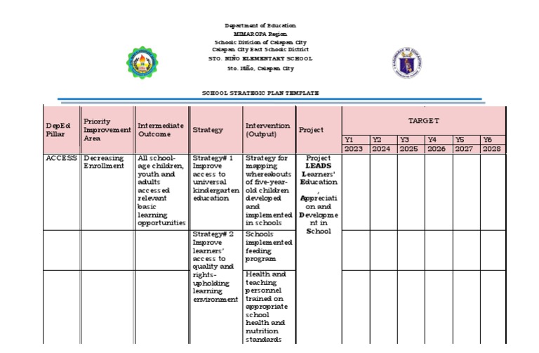 School Strategic Plan Template | PDF | Learning