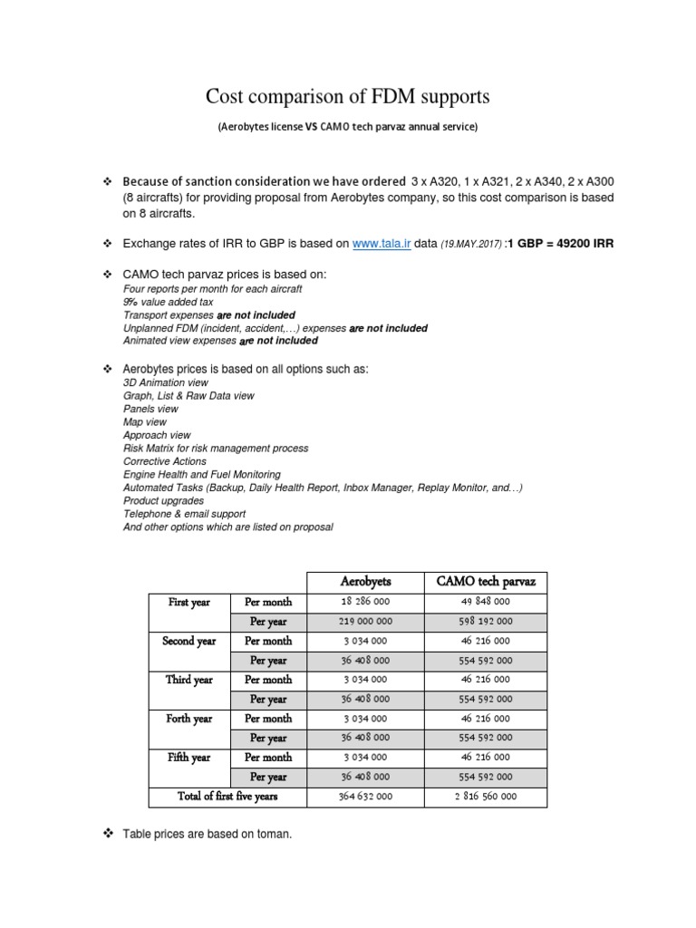 Cost Comparison of FDM Software | PDF