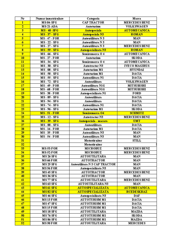 Anunt. Auto. Apr. 2022 | PDF | Electric Vehicle | Luxury Motor Vehicle ...