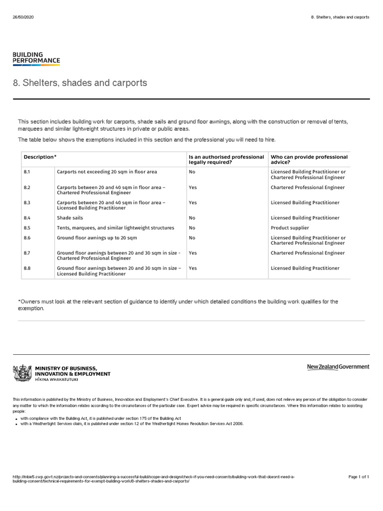 8 Shelters Shades and Carports 8838 All | PDF | Engineer | Justice