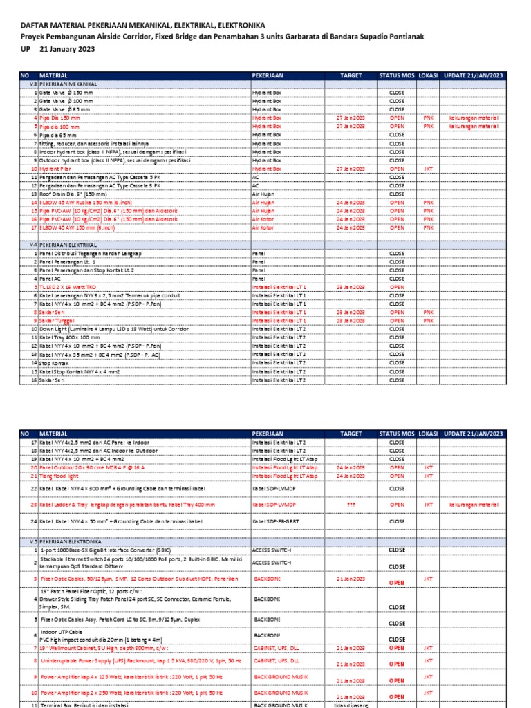 Mee Update 21 Jan 2023 Mat | PDF