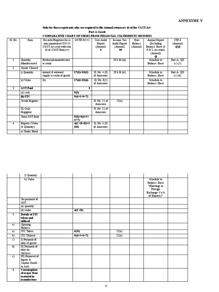 GST Annexure V Filing Details | PDF | Payments | Trade