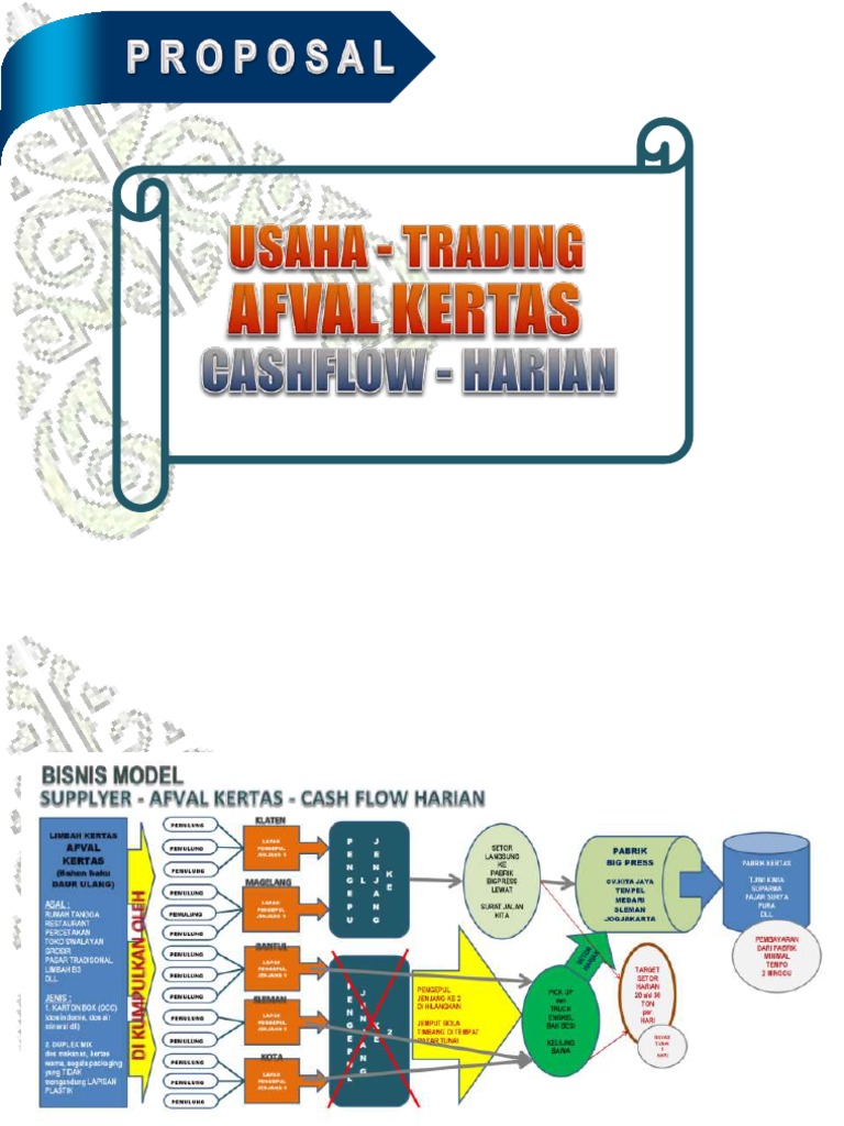 Proposal AFVAL KERTAS | PDF