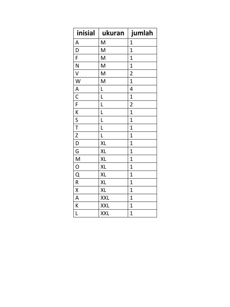 Inisial Dan Ukuran Varsity Siti Mufroodah | PDF