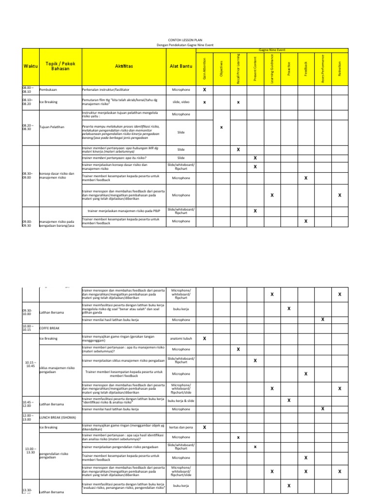 Rencana Pelatihan Manajemen Risiko | PDF