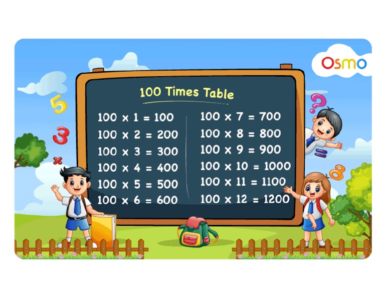 100 Times Table Chart | PDF