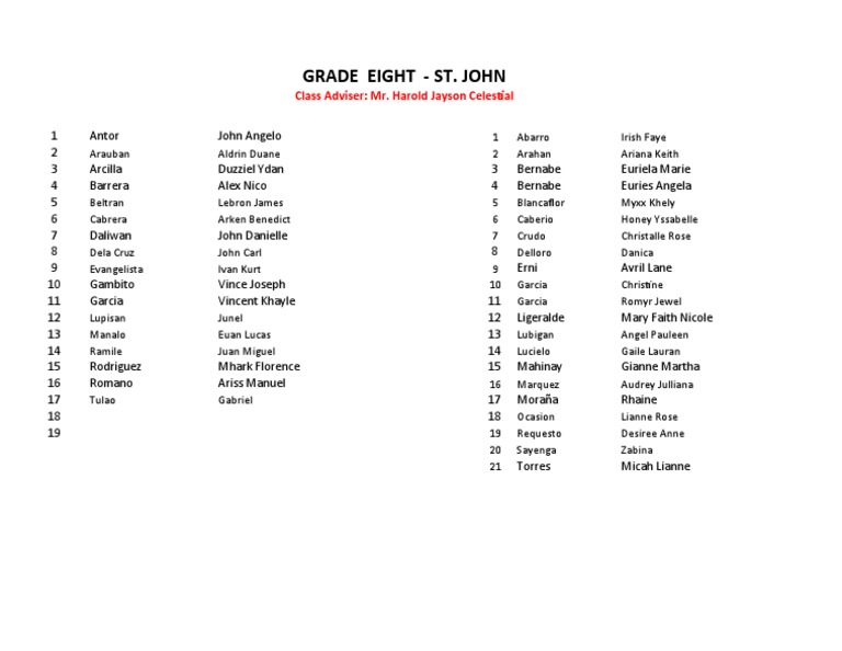 Grade 8 Class List - St. John | PDF