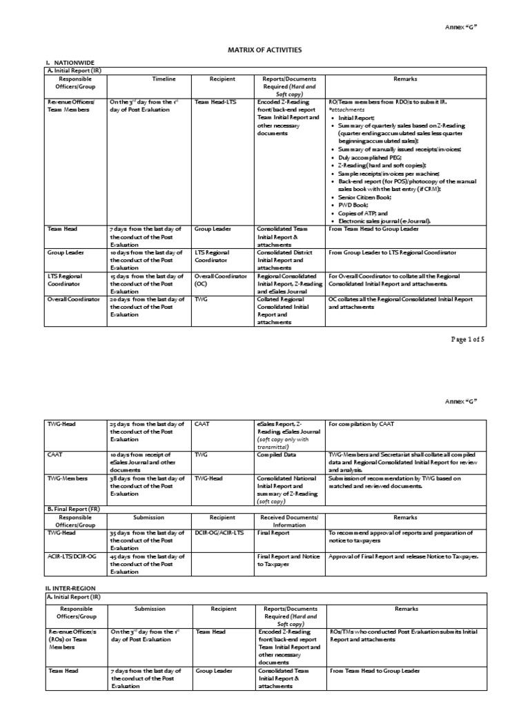 Matrix of Activities (RMO 15-2018) | PDF