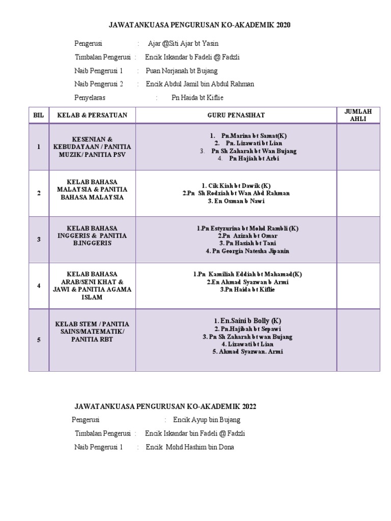 AJK PENGURUSAN KOakamik2022 | PDF