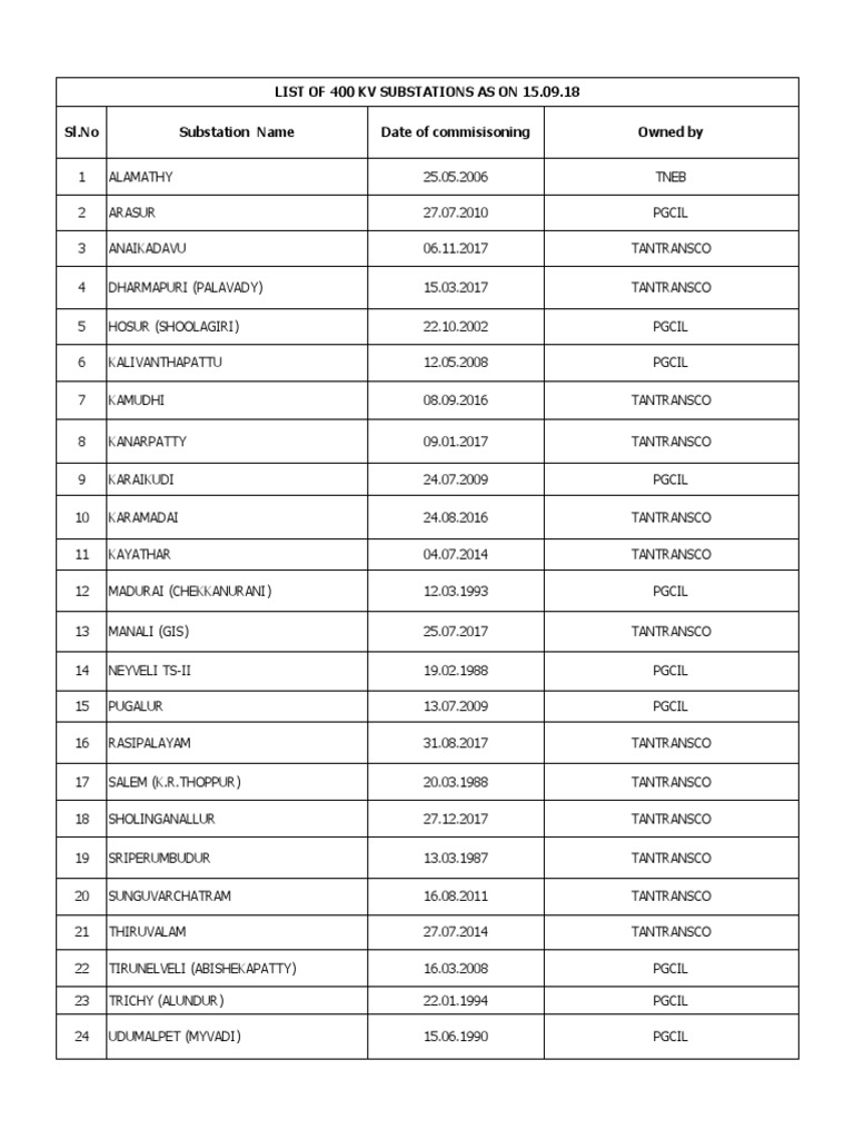 List of 400kv Substations | PDF