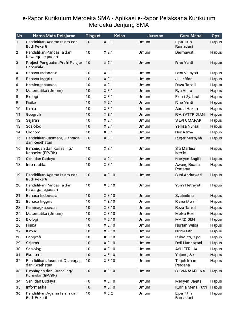 E-Rapor Kurikulum Merdeka SMA - Aplikasi E-Rapor Pelaksana Kurikulum ...