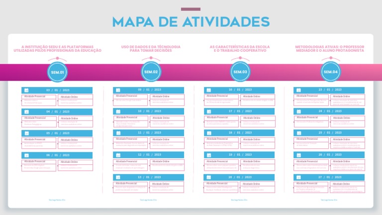 Mapa de Atividades | PDF | Cognição | Modificação comportamental