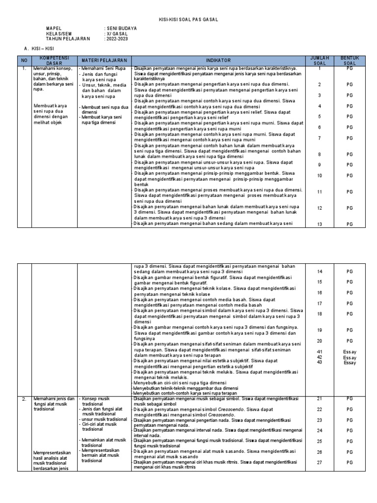 Kisi Kisi Seni Budaya X | PDF