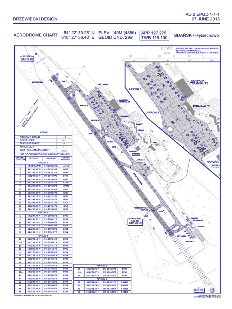 Epgd Charts | PDF | Aeronautics | Aircraft