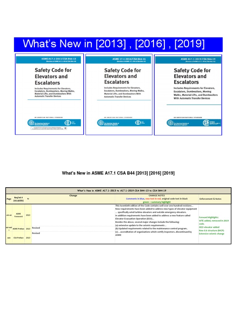 ASME-A17.1-CSA-B44 (2013, 2016 and 2019) | PDF | Elevator ...