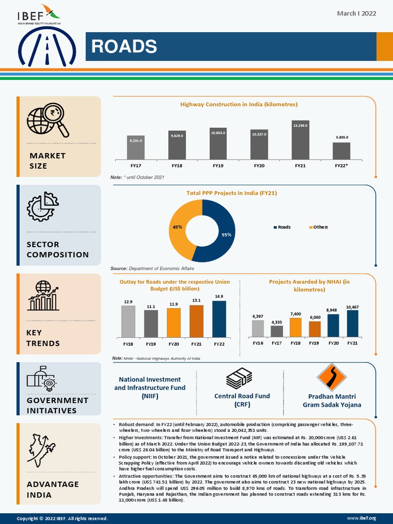 Roads Infographic March 2022 | PDF | Economies | Economy Of India