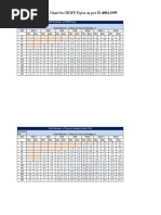 Poly Pipe Size and Specifications Chart | PDF