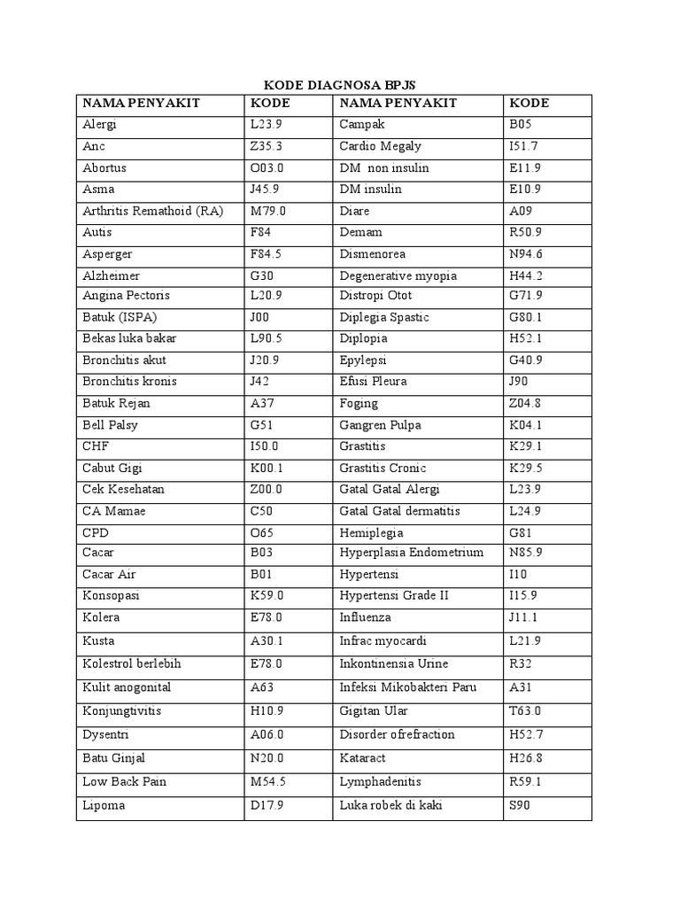 Kode Diagnosa Penyakit BPJS | PDF